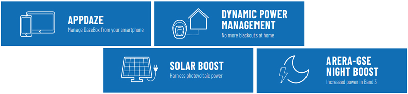 DISTRIBUTOR | DAZE TECHNOLOGY - DAZE BOX | ALAT PENGISIAN KENDARAAN LISTRIK